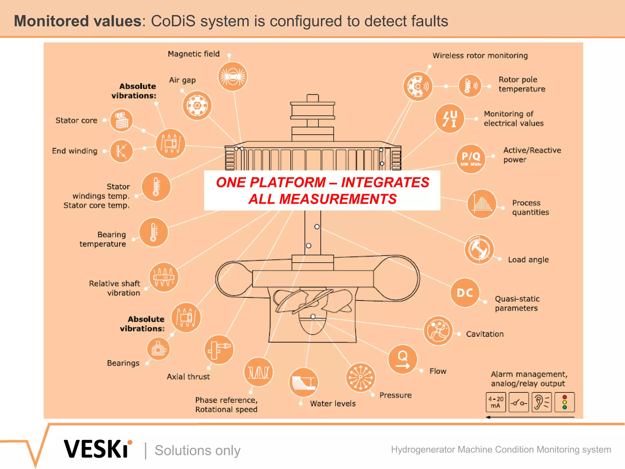 CoDiS - All in one Monitoring Platform for Hydrogenerators | PDF