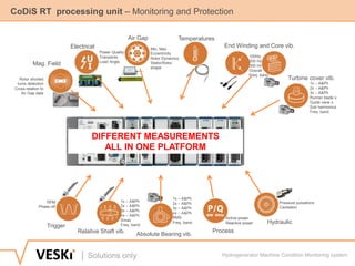 CoDiS - All in one Monitoring Platform for Hydrogenerators | PDF