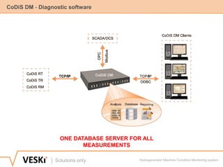 CoDiS - All in one Monitoring Platform for Hydrogenerators | PDF