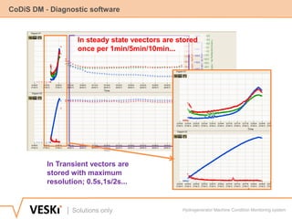 CoDiS - All in one Monitoring Platform for Hydrogenerators | PDF