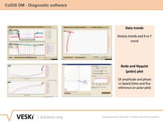 CoDiS - All in one Monitoring Platform for Hydrogenerators | PDF