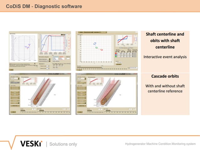CoDiS - All in one Monitoring Platform for Hydrogenerators | PPT
