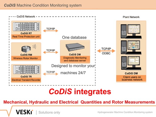 CoDiS - All in one Monitoring Platform for Hydrogenerators | PPT