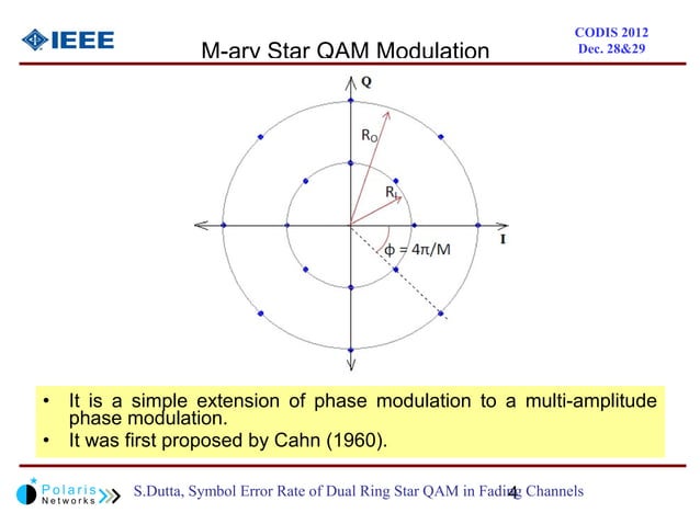 Symbol Error Rate of Star QAM | PPT