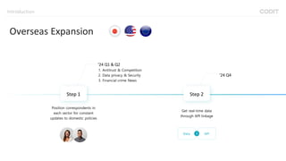 [CODIT] introduction-eng_ILS.pdf
