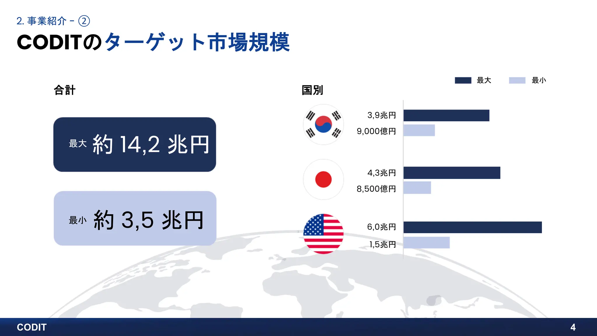 [CODIT] ILS2024 Presentation Material - Japanese | PPT