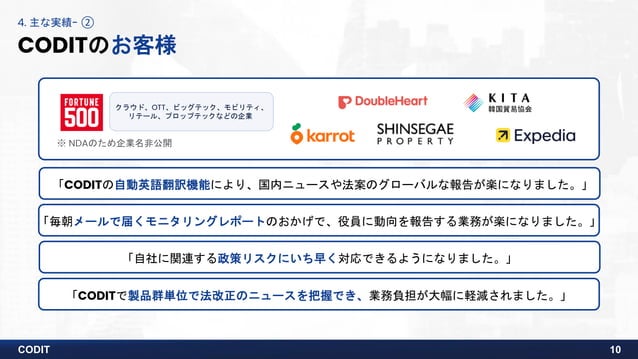 [CODIT] ILS2024 Presentation Material - Japanese | PPT