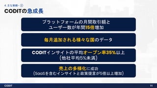 [CODIT] ILS2024 Presentation Material - Japanese | PPT