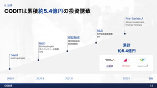 [CODIT] ILS2024 Presentation Material - Japanese | PPT