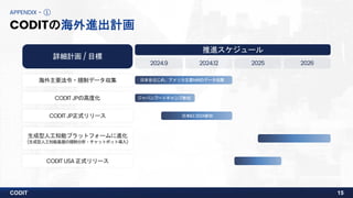 [CODIT] ILS2024 Presentation Material - Japanese | PPT
