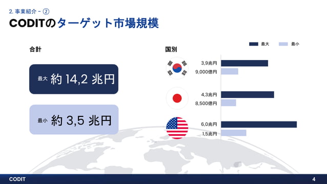 [CODIT] ILS2024 Presentation Material - Japanese | PPT