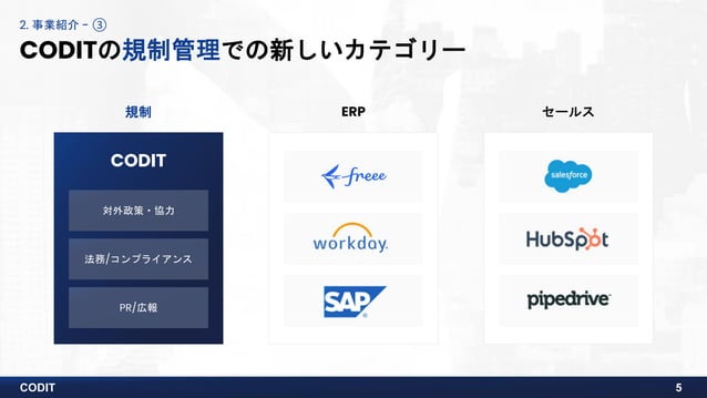 [CODIT] ILS2024 Presentation Material - Japanese | PPT
