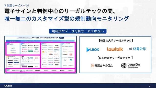 [CODIT] ILS2024 Presentation Material - Japanese | PPT