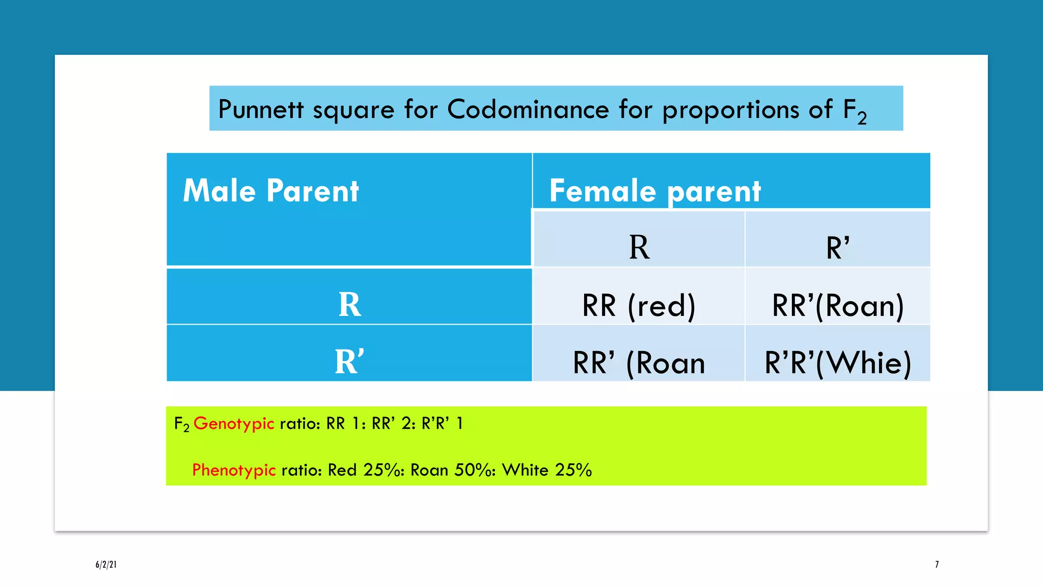 Plant Cytogenetics:Codominace ppt | PDF