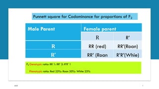 Plant Cytogenetics:Codominace ppt | PDF
