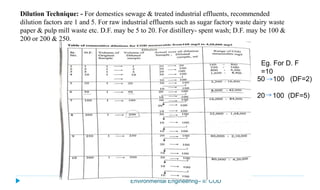 Practical on COD | PPTX