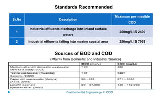 Practical on COD | PPTX