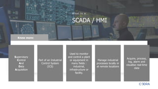 Who are CODRA? | PPTX