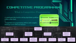 codesec club orientation ppt made for just orientation | PDF