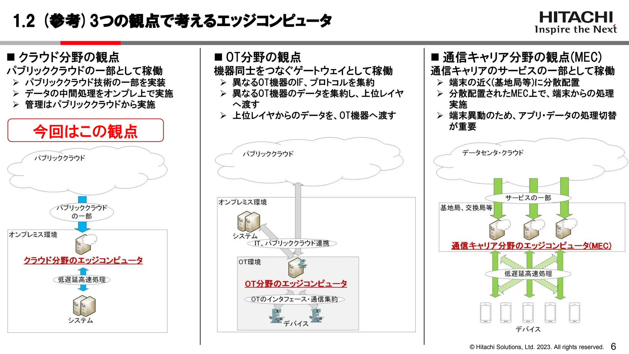 Distributed Cloud Architecture CODT2023 | PPT