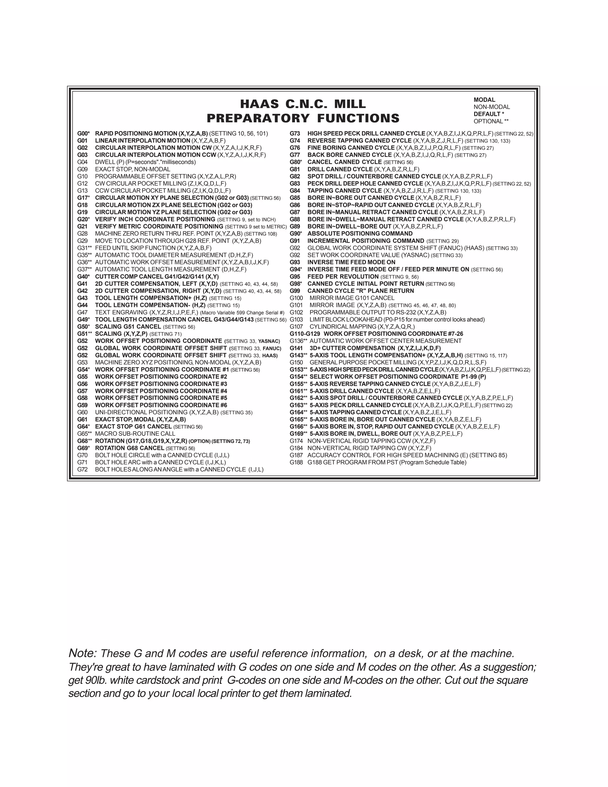 PRINCIPALELE Coduri G&M FANUC FREZE HAAS.pdf