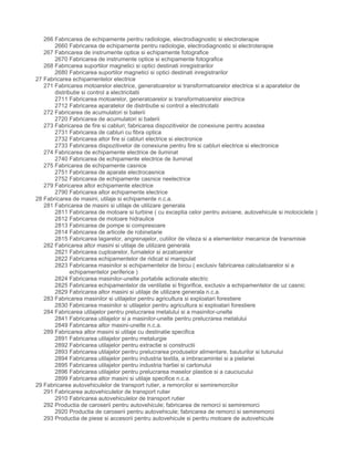 Codurile caen actualizate | PDF