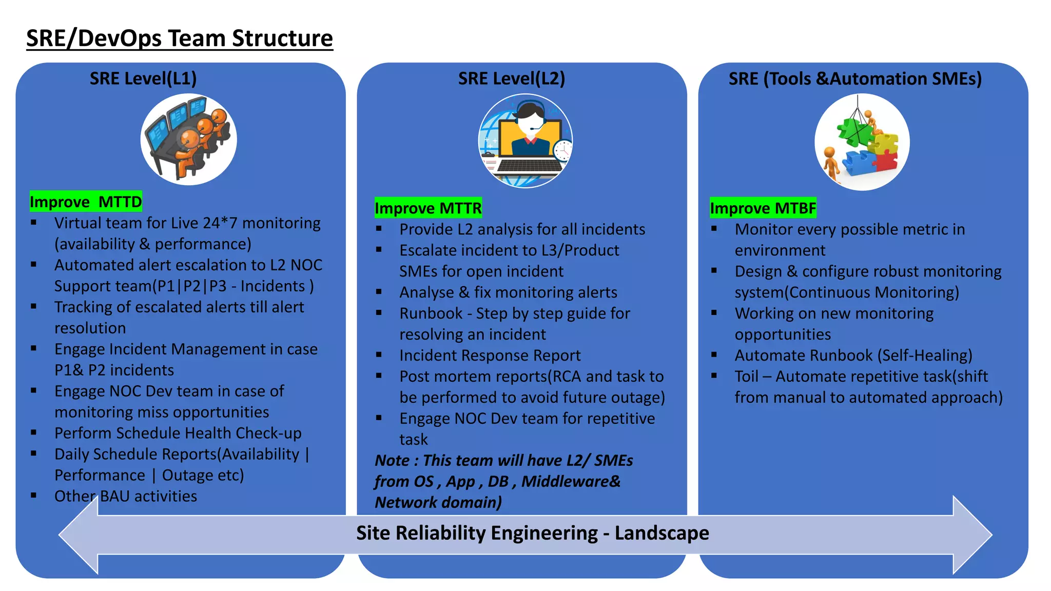 Appdynamics Training Session | PDF