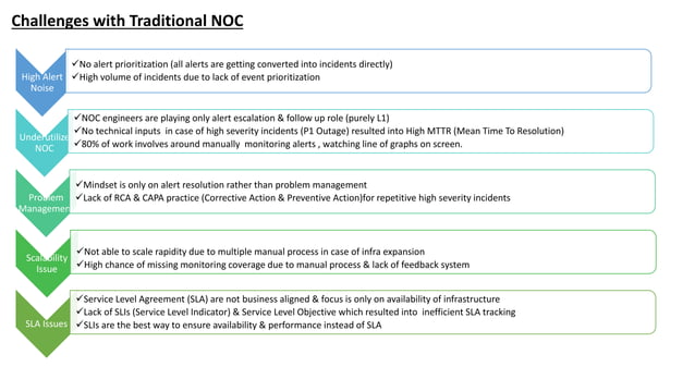 Appdynamics Training Session | PDF