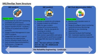 Appdynamics Training Session | PDF