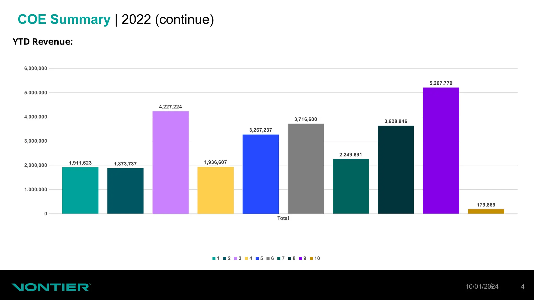 COE - EXG 2022- BU Strategic Review.pptx | Free Download