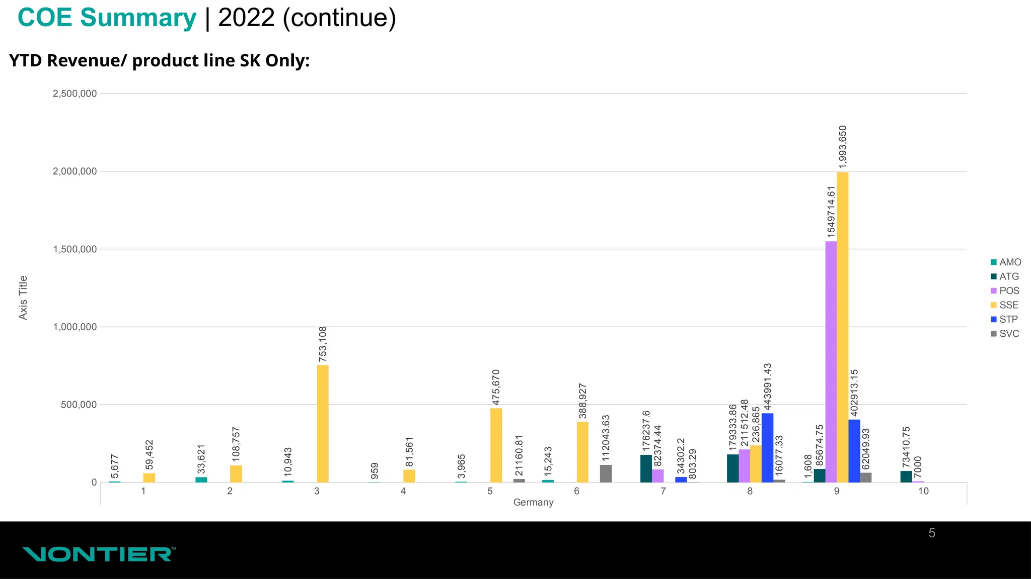 COE - EXG 2022- BU Strategic Review.pptx | Free Download