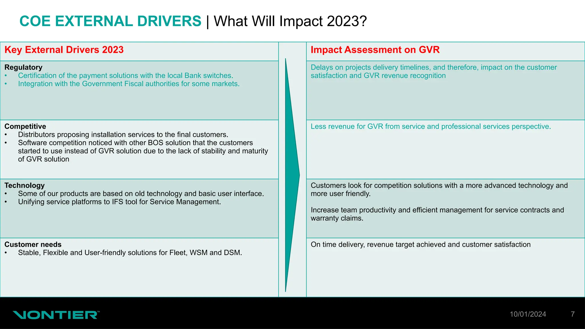 COE - EXG 2022- BU Strategic Review.pptx | Free Download