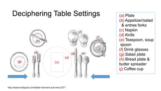 CoE-Professional-Etiquette organizational behaviour | PPTX