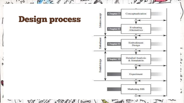 Introduction to Engineering Design Process | PDF | Civil Engineering ...