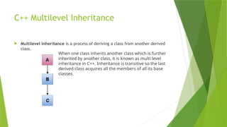 Object Oriented Programming using c++.pptx