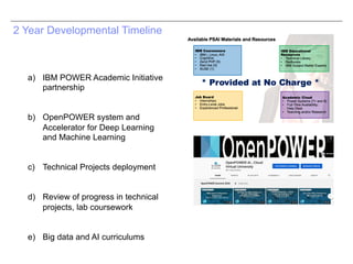 IBM COE - AI /HPC/CLOUD at your university | PPT