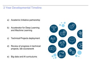 COE AI Lab Universities | PDF