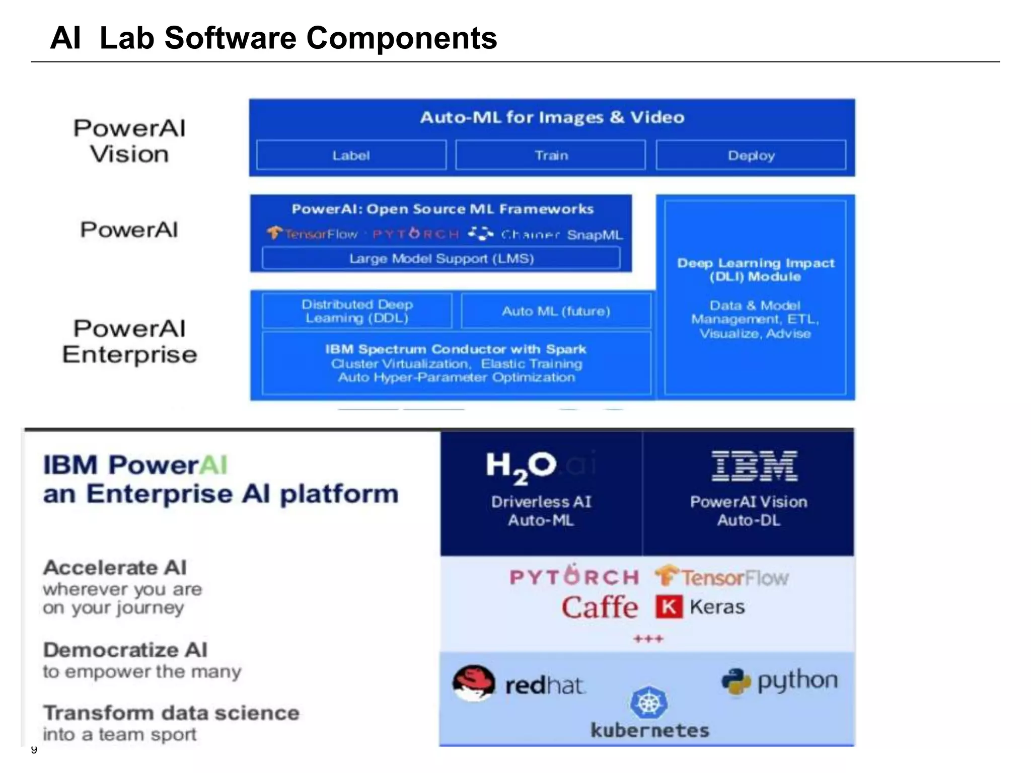 IBM COE AI Lab at your University | PPT