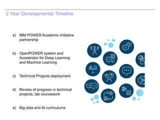 IBM COE AI Lab at your University | PPT