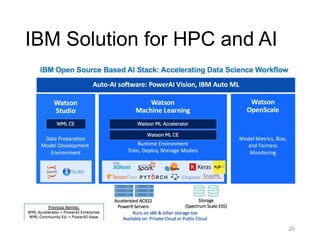 IBM COE AI Lab at your University | PPTX