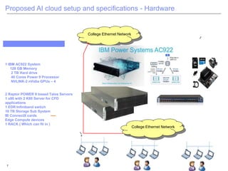 IBM COE AI Lab at your University | PPTX