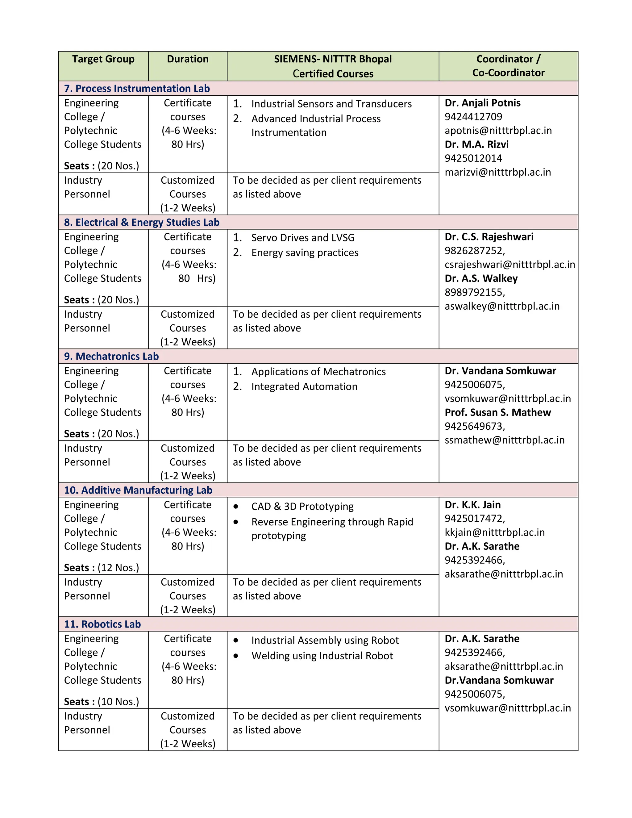 CoECoursedetails college sub instruction | PDF
