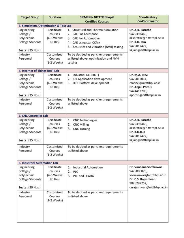 CoECoursedetails college sub instruction | PDF