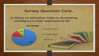 Co-Education | PPTX