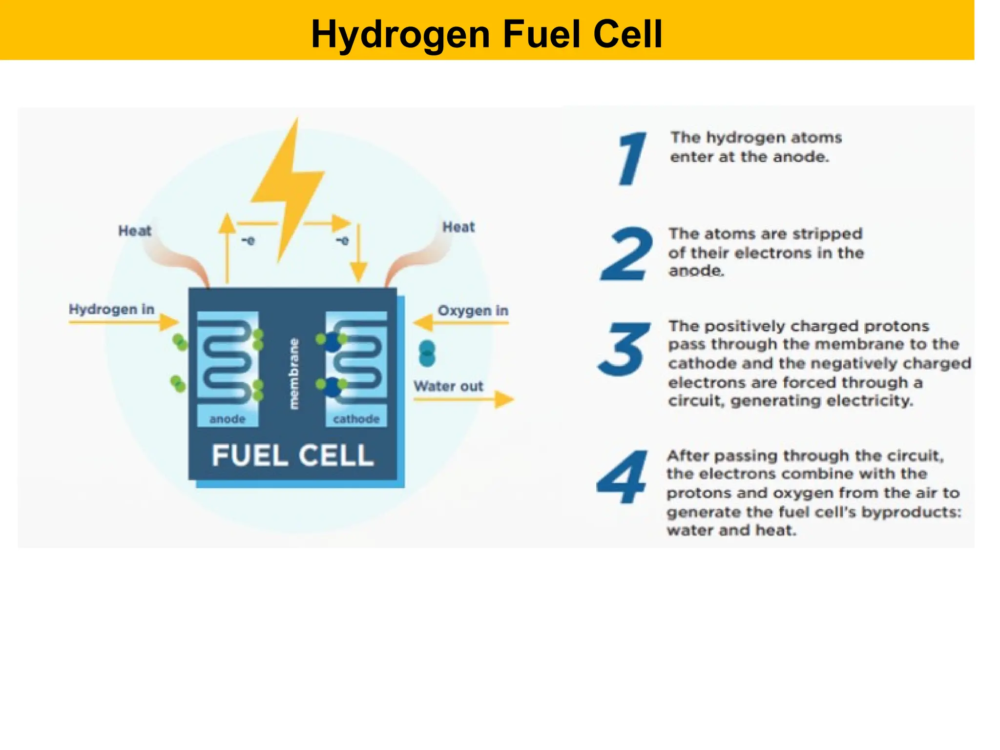 Hydrogen fuel cell setup for test rig up | PPT