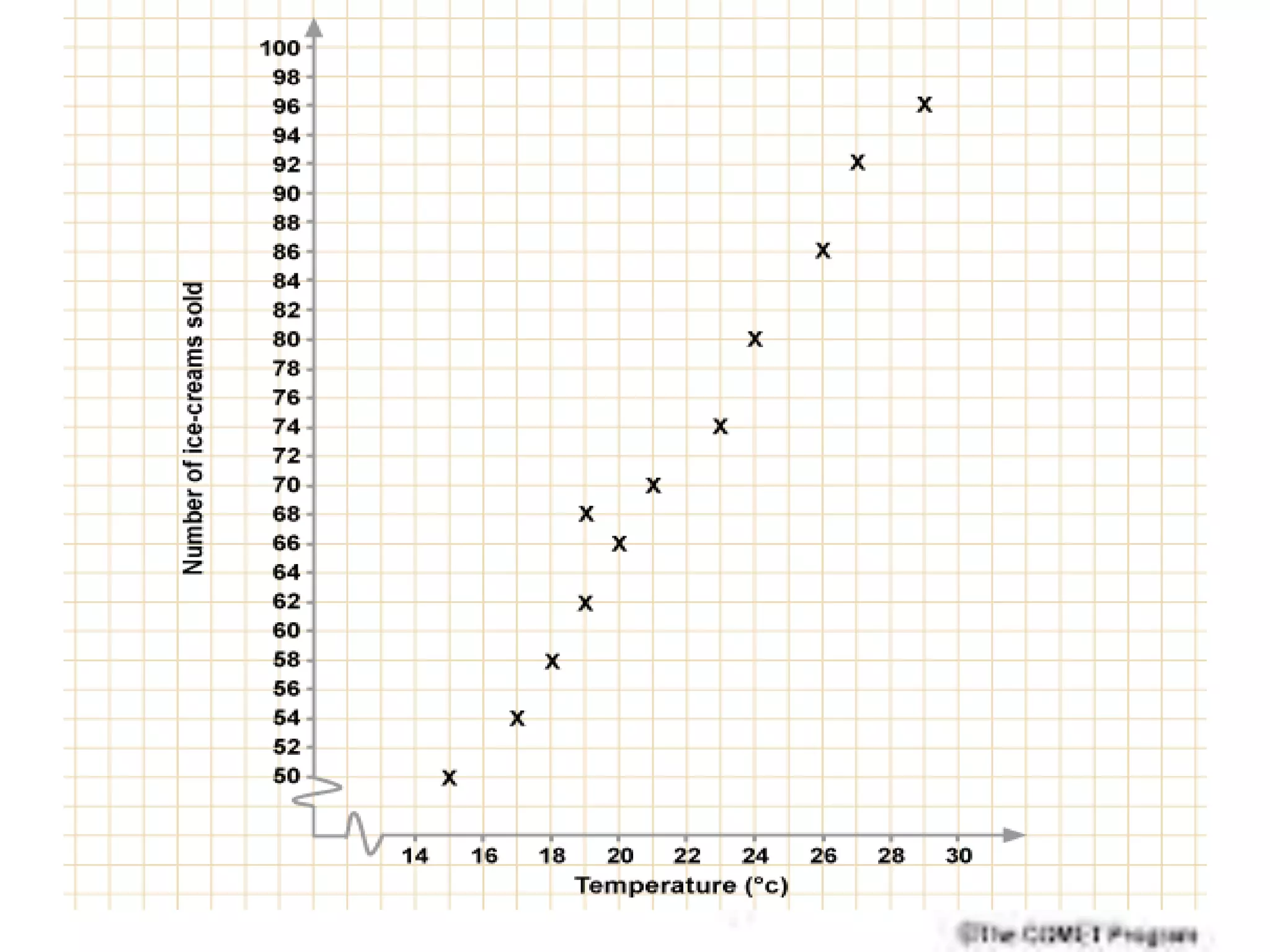 Coefficient of correlation...ppt