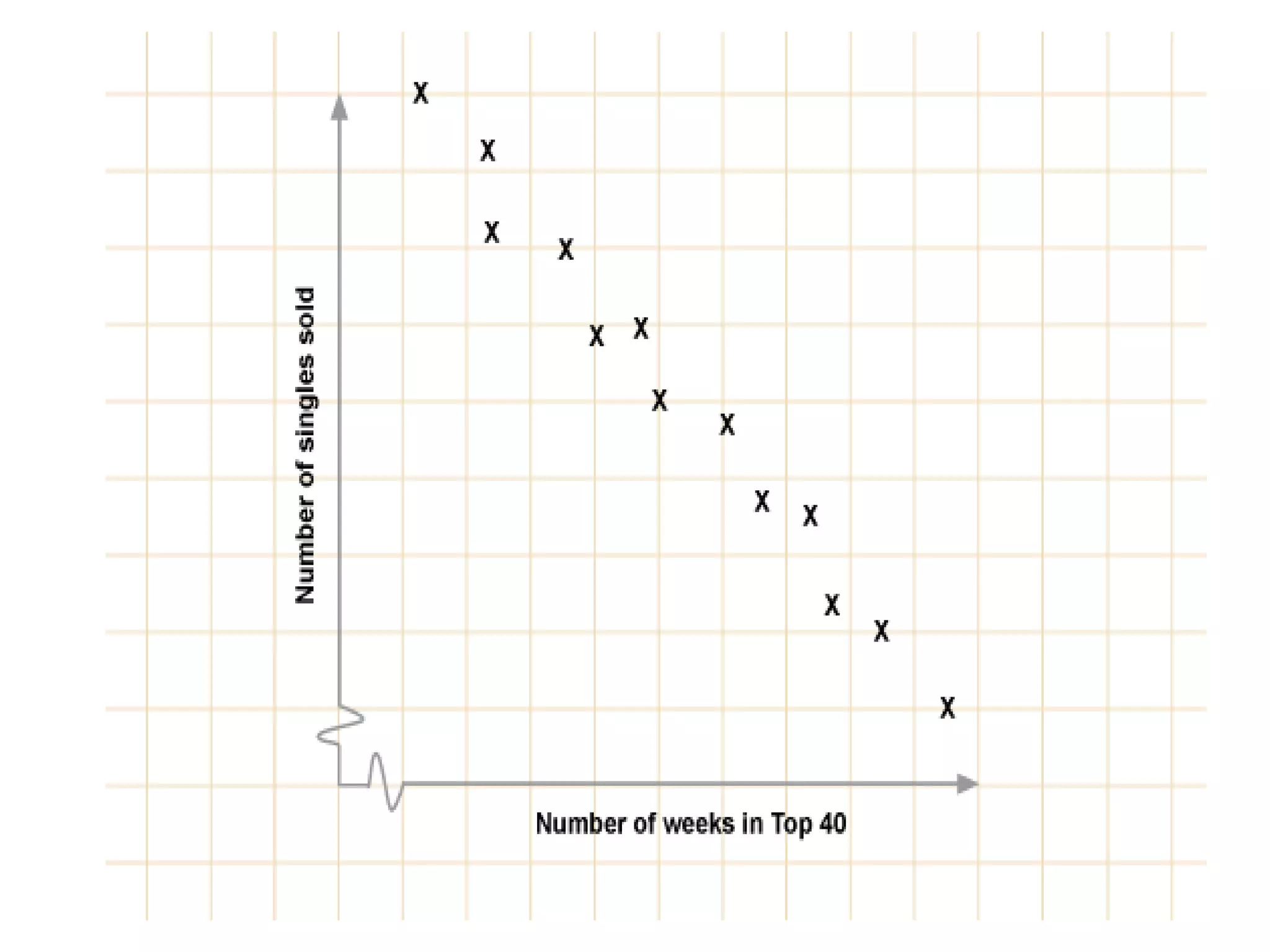 Coefficient Of Correlation Ppt