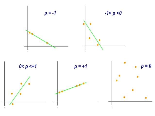 Coefficient of correlation...ppt