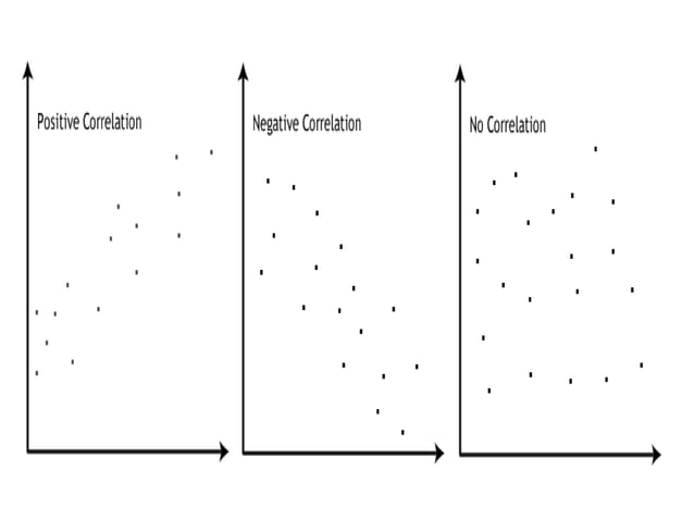 Coefficient of correlation...ppt