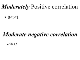 Coefficient of correlation...ppt